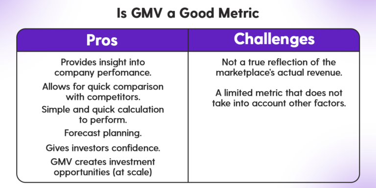 GMV Meaning (Gross Merchandise Volume) - Everything you need to know ... GMV Meaning (Gross Merchandise Volume) - Everything you need to know ...